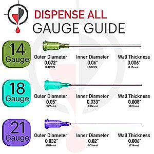 Dispense All - K2-9PK All-Purpose Industrial Syringe Kit - 1ml/3ml/10ml with 1 & 2 Inch 14, 18, & 21 Gauge Dispensing Tips, Syringe Caps and Tip Covers