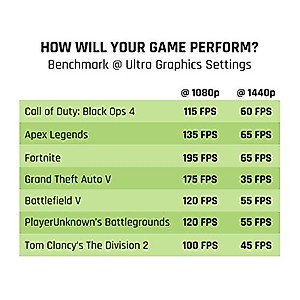 CyberpowerPC Gamer Xtreme VR Gaming PC, Intel Core i5-9400F 2.9GHz, NVIDIA GeForce GTX 1660 6GB, 8GB DDR4, 120GB SSD, 1TB HDD, WiFi Ready & Win 10 Home (GXiVR8060A7, Black)