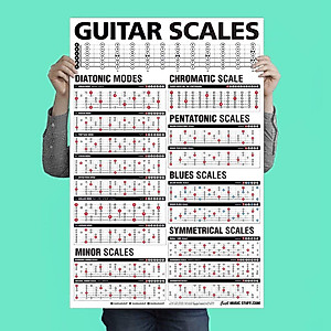 Popular Guitar Scales Reference Poster 24"x36"