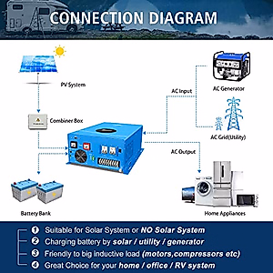 UL1741 8000W DC 48V MPPT Solar Inverter Charger,Low Frequency Pure Sine Wave Split Phase Inverter AC Input 240V to Output 120V / 240V, with 80A AC Charger, Off Grid Inverter Made by SUNGOLDPOWER