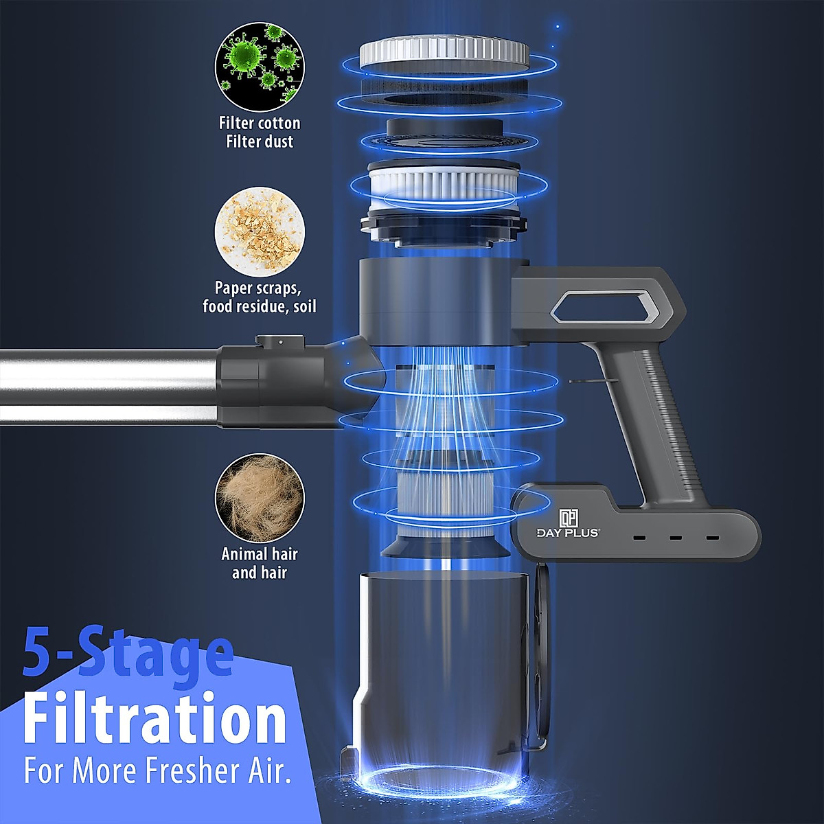 EFAN Cordless Vacuum Cleaner, 6 in 1 Stick Vacuum Cleaners for Home Carpet Hardwood Floor, Wireless Household Vaccum with HEPA Filtration, 16Kpa Powerful Suction, Up to 30mins Runtime, LED Headlight