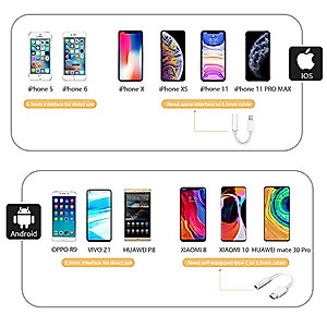 Sovvid 3.5mm TRS to TRRS Adapter Cable - Patch Microphone Cable 1/8 Male to Male Coiled Right Angle Mic Cord Compatible iPhone Smartphone Tablets with Rode SC7 VideoMic BOYA and More External Mic