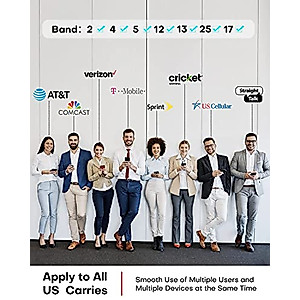 Hiboost Cell Phone Signal Booster for Home and Office, 4,000 sq ft, Boost 5G 4G LTE Data for Verizon AT&T and All U.S. Carriers, FCC Approved