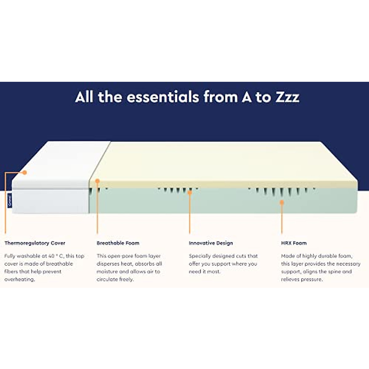 EMMA Essential Mattress, 7 inch, Airgocell® Memory Foam, Pressure Relieving, Bed-in-a-Box, 100 Nights Trial, CertiPUR-US Certified, Full