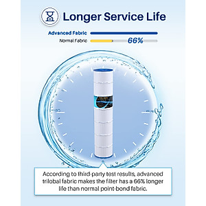 POOLPURE PLF131A Pool Filter Replaces Pleatco PA131-PAK4, Ultral-A2, Hayward CX1280XRE, SwimClear C5020, Unicel C-7494, Filbur FC-1227, FC-6435, C5025, C5030, 4 X 131 sq. ft. Filter Cartridge 4 Pack