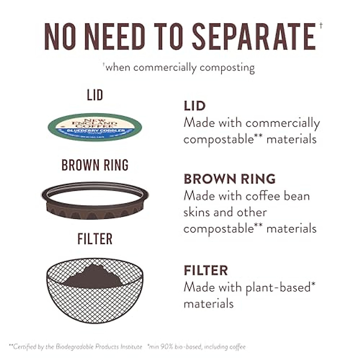 New England Coffee Blueberry Cobbler Medium Roast Single Serve Pods, 12ct Box (Pack of 6)