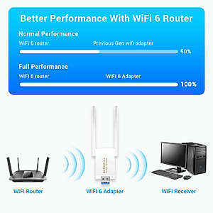 Wireless USB WiFi 6 Adapter for PC - 1800Mbps USB3.0 WiFi Adapter for Desktop PC Laptop with 5Ghz/2.4Ghz Dual Band USB wifi adapter for pc support Windows7/10/11, Wireless Adapter for Desktop Computer