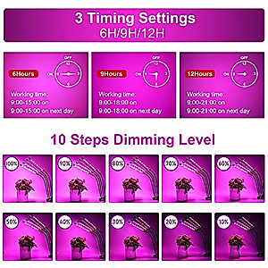 LEBANDWIT Grow Lights for Indoor Plants, LED Clamp Grow Light Auto On/Off 6/9/12H Timer, 10 Dimmable Levels from Seeding to Harvest (4 Heads)