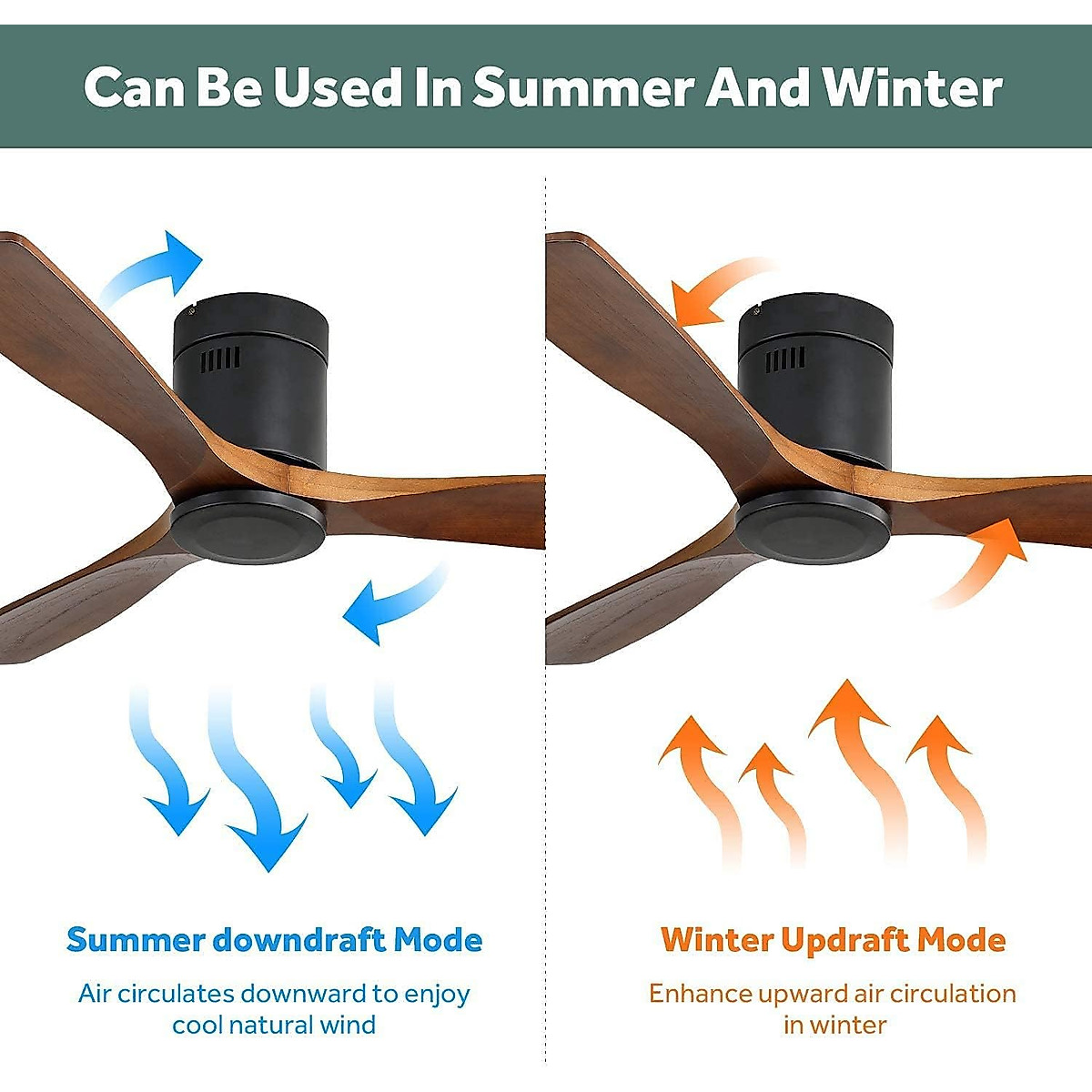 CACI Mall 52 Inch Ceiling Fan with Remote Control, Low Profile Flush Mount Ceiling Fan without Light, 3 Walnut Wood Ceiling Fan No Light, Noiseless Reversible ETL DC Motor with Timer