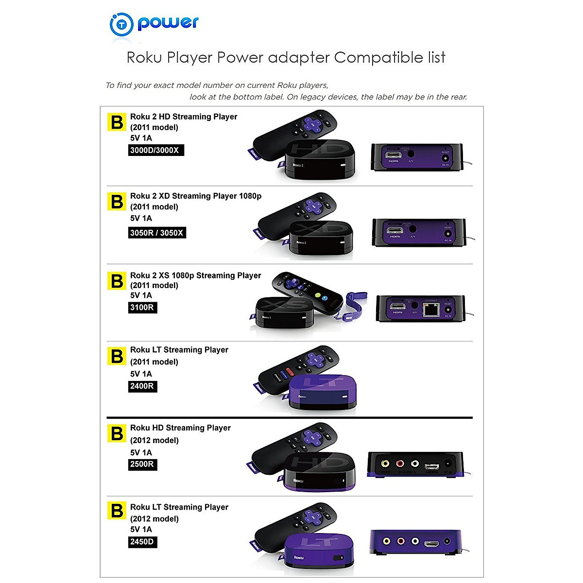 T POWER 5V Ac Dc Adapter Charger for Roku Soundbridge M1000 M1001 & Roku 2 HD 3000D,3000X Roku 2 XD 3050 3050R Roku 2 XS 3100 3100R Wireless Digital Hd Media Player Power Supply
