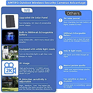 AMTIFO Security Camera Wireless Outdoor Solar Powered: 2K WiFi Home Outdoor Camera with Solar Panel Color Night Vision Outside Camera with Audio Motion Detection System