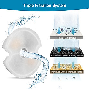 VinDox Cat Water Fountain Filters for Cat Water Fountain 84oz/2.5L Stainless Steel and Neverland Cat Water Fountain with LED Night Light, 8 Packs