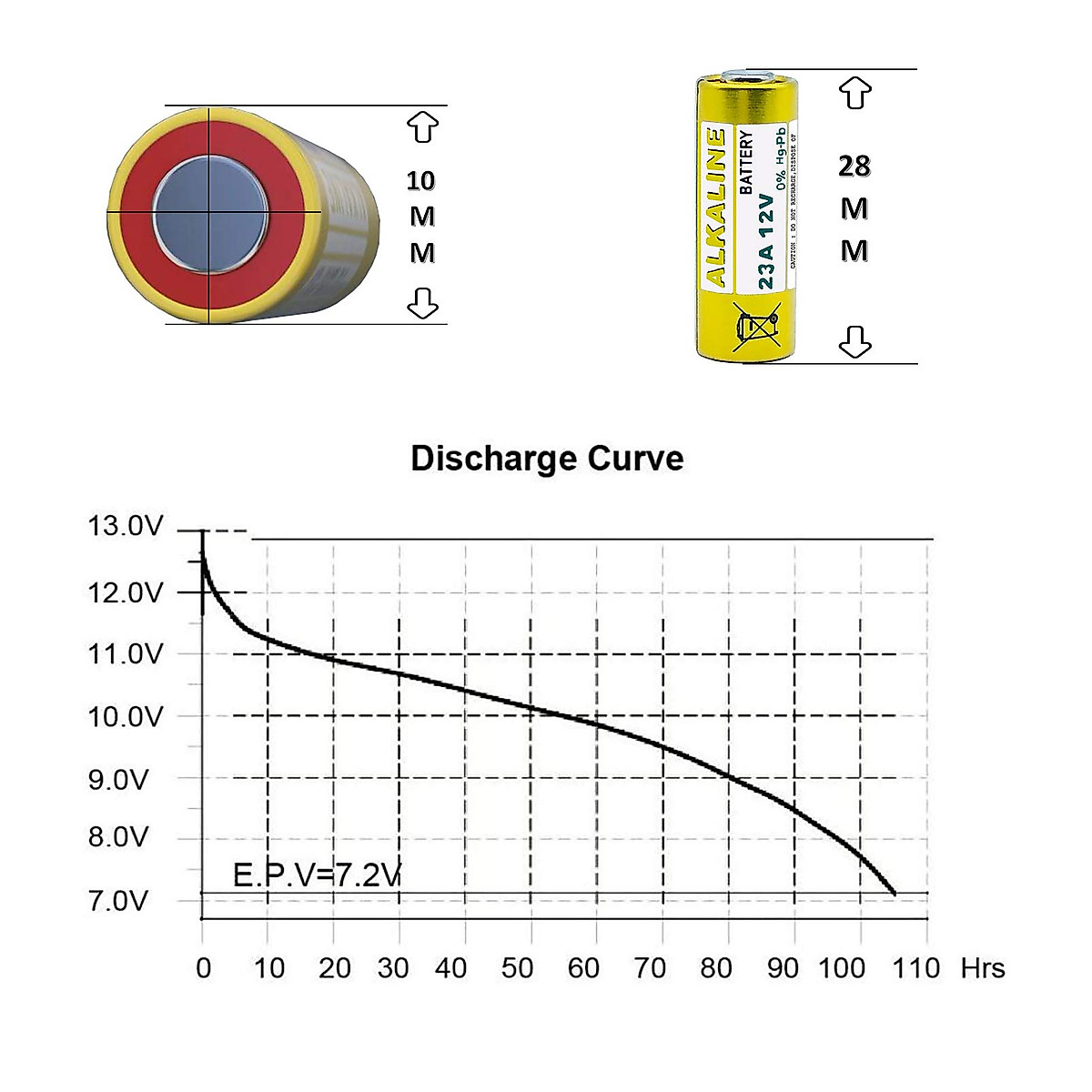 SKOANBE 5PCS 23A 12V Alkaline Battery A23 L1028 MN21 12Volts Battery