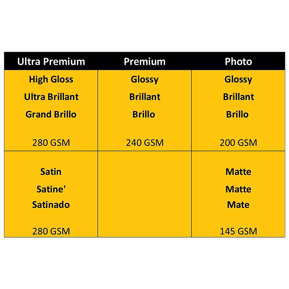 Kodak Photo Paper, 8.0 mil 200GSM, Glossy, 8-1/2 x 11, 100 Sheets/Pack