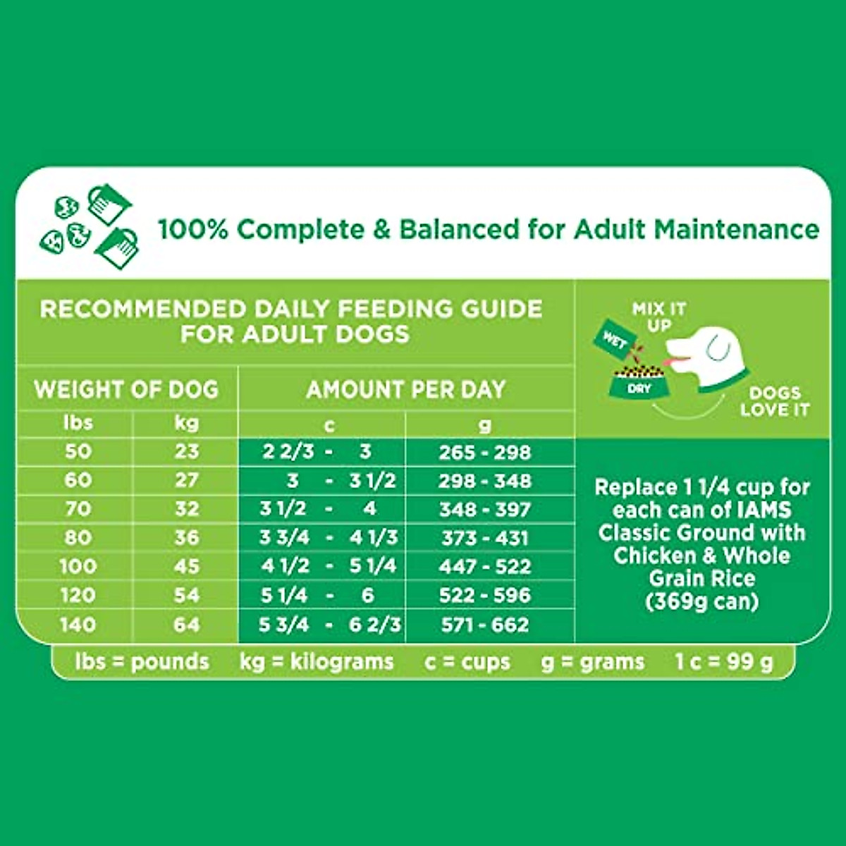 IAMS Adult High Protein Large Breed Dry Dog Food with Real Chicken, 30 lb. Bag